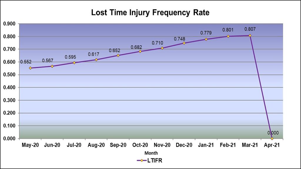 Milestones - Specialist Services a Centurion company