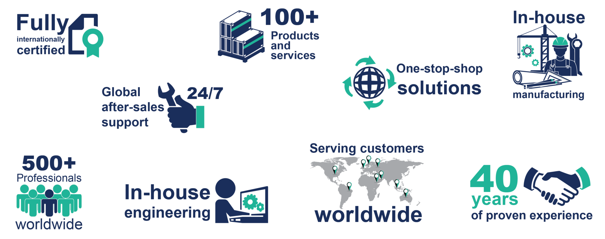 About Us – Specialist Services A Centurion company